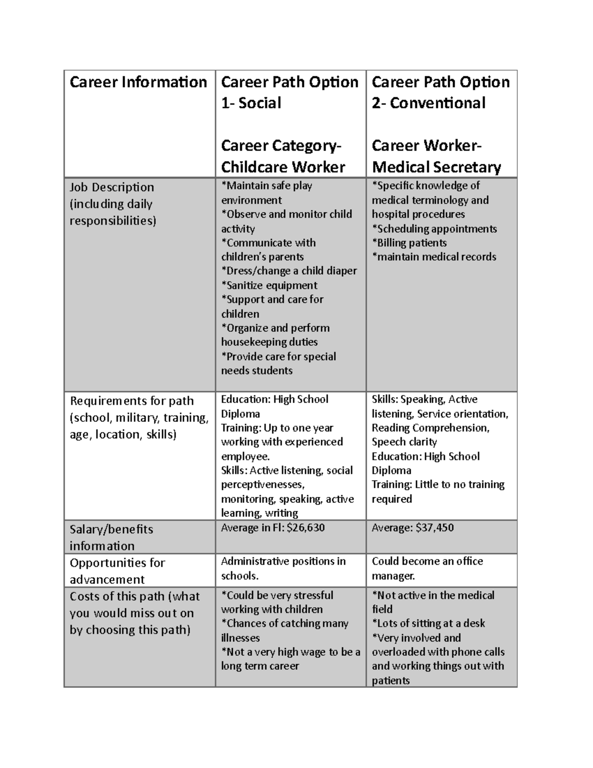 Economics Career Path - Career Information Career Path Option 1- Social ...