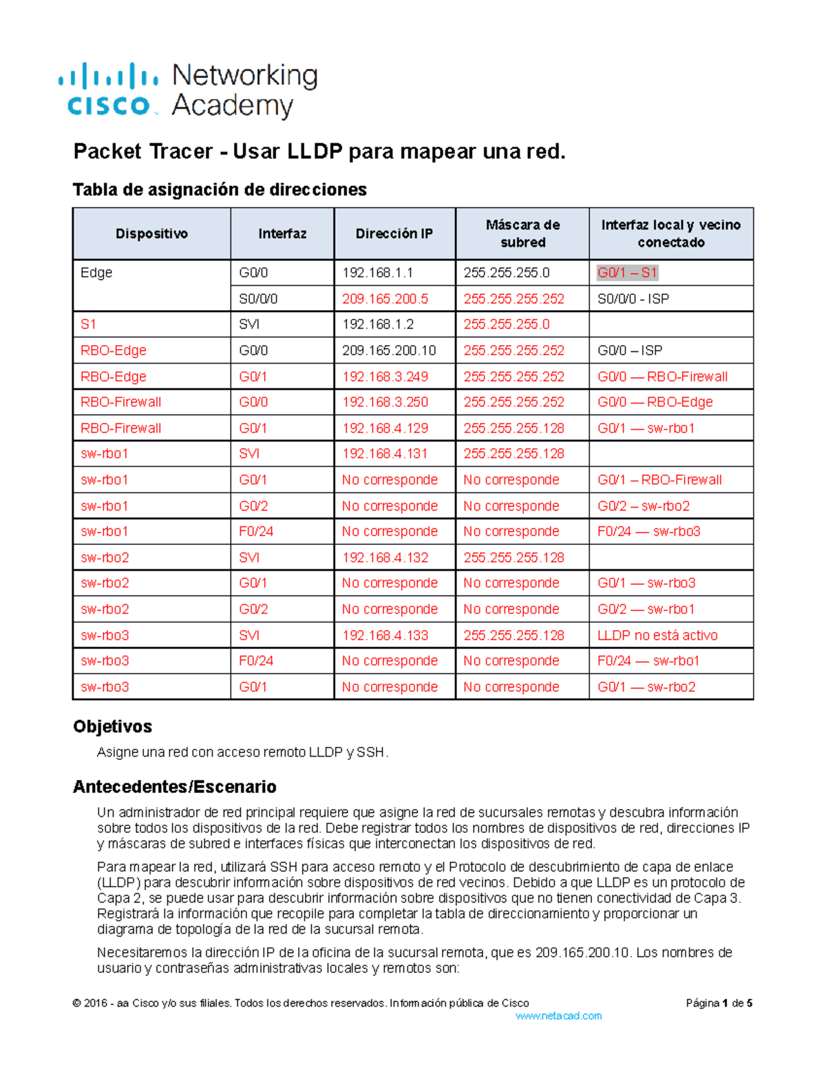 1026 Packet Tracer Use Lldp To Map A Network Tabla De Asignación