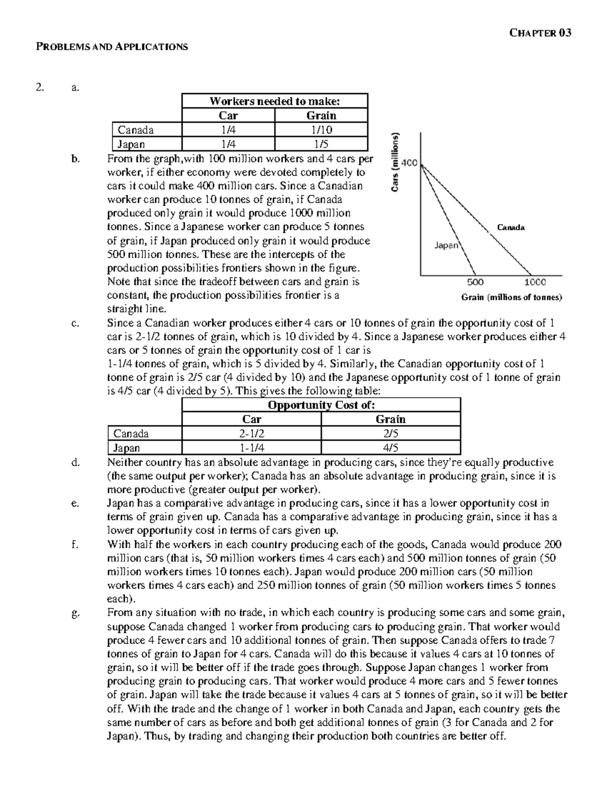 Chapter 03 - Recommended Problems - Solutions - CHAPTER 03 PROBLEMS AND ...