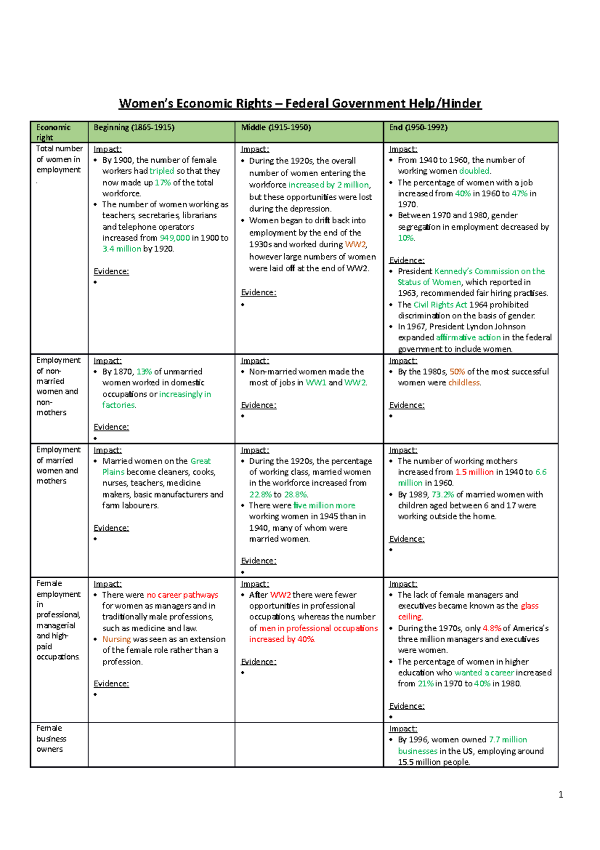 Womens economic rights - Women’s Economic Rights – Federal Government ...
