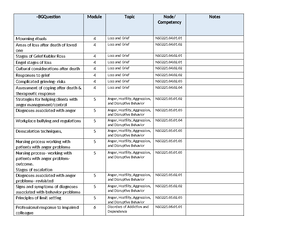 Exam 4 Study Blueprint - note - NSG 221 HEALTH ASSESSMENT EXAM 4 STUDY ...