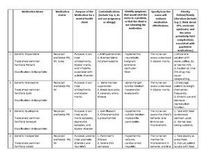 Medication Chart 2 - class - Medication Name Medication routes Purpose ...
