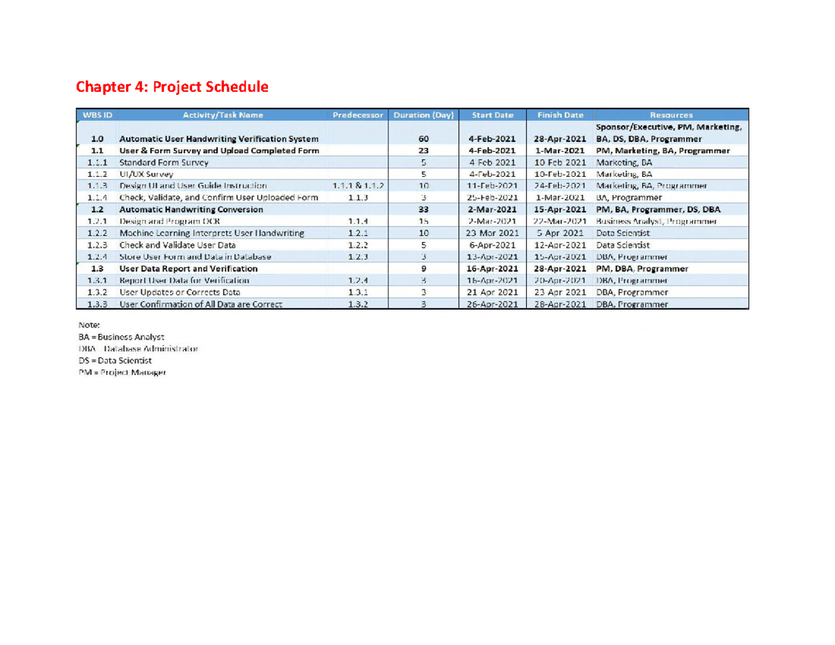 Project Management Capstone Project Assignment - Project Schedule ...