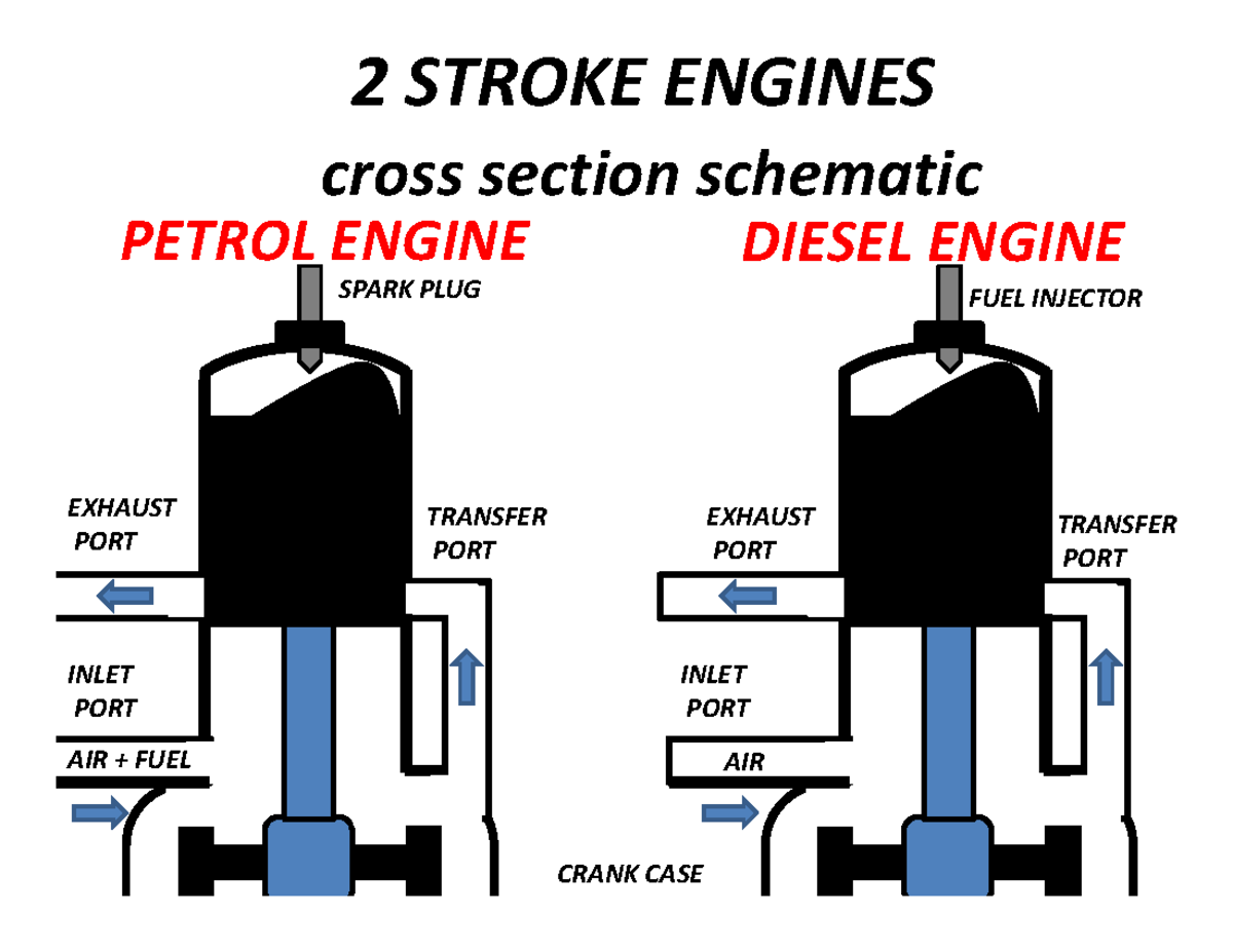 Basic Thermodynamics-10 - SPARK PLUG FUEL INJECTOR 2 STROKE ENGINES ...