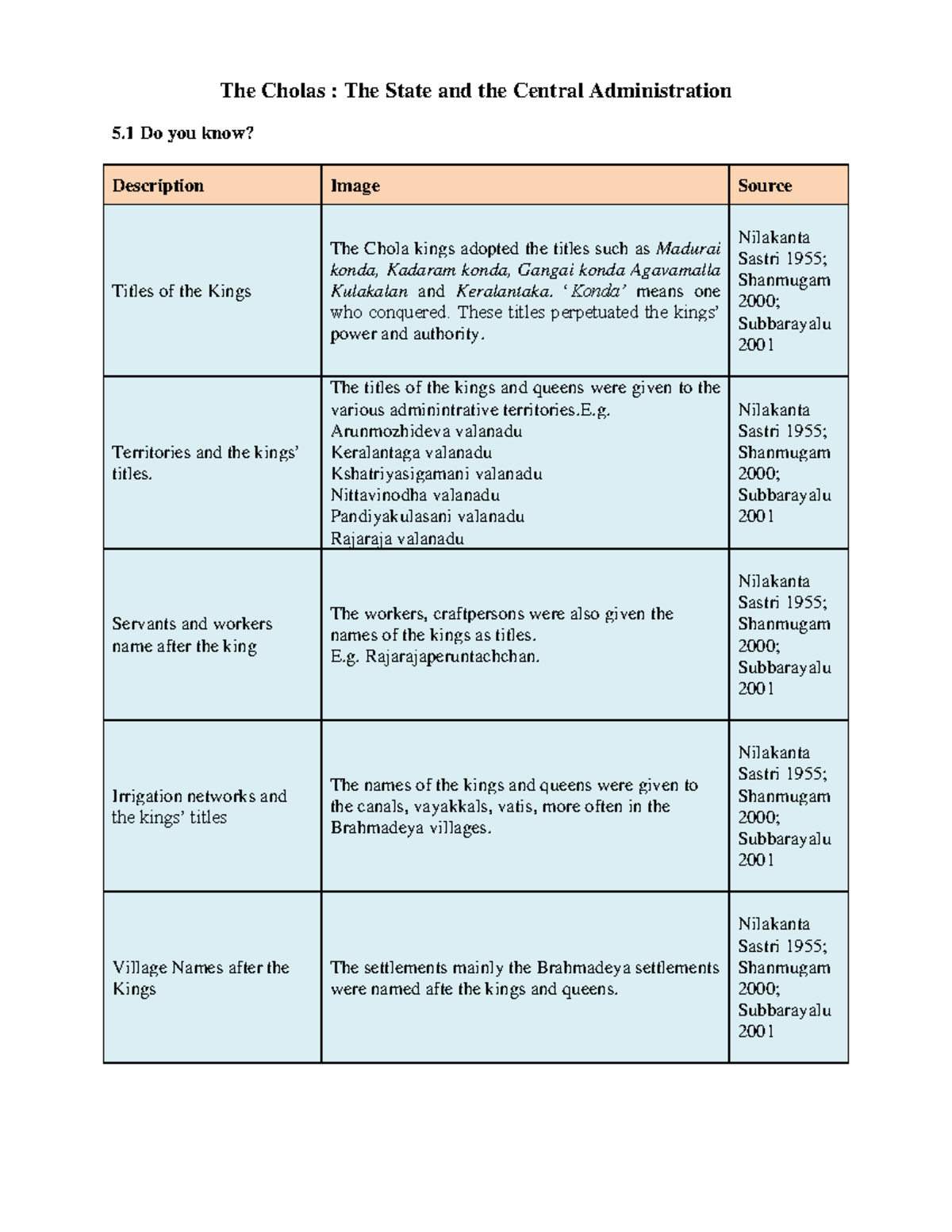 Chola Historiography - Summary B. A. History honours - The Cholas : The ...