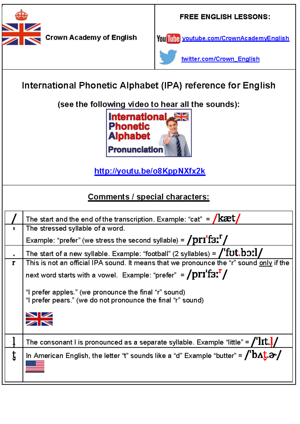 Ipa exam 24 may - ipa inglese 2020 2021 schema appunti ipa corretti ...