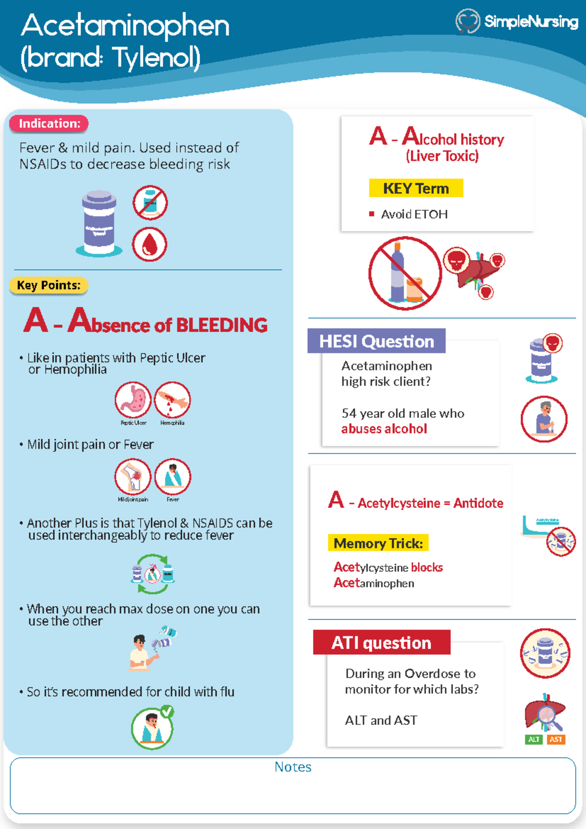 Acetaminophen (Tylenol) - Acetaminophen (brand: Tylenol) Notes ...