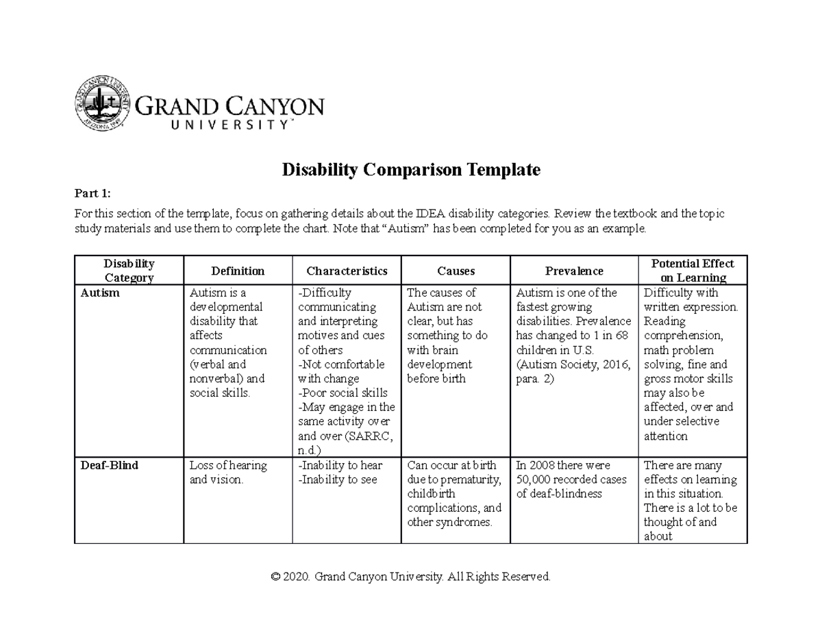 TRodgers- T3 - Topic 3 - Disability Comparison Template Part 1: For ...