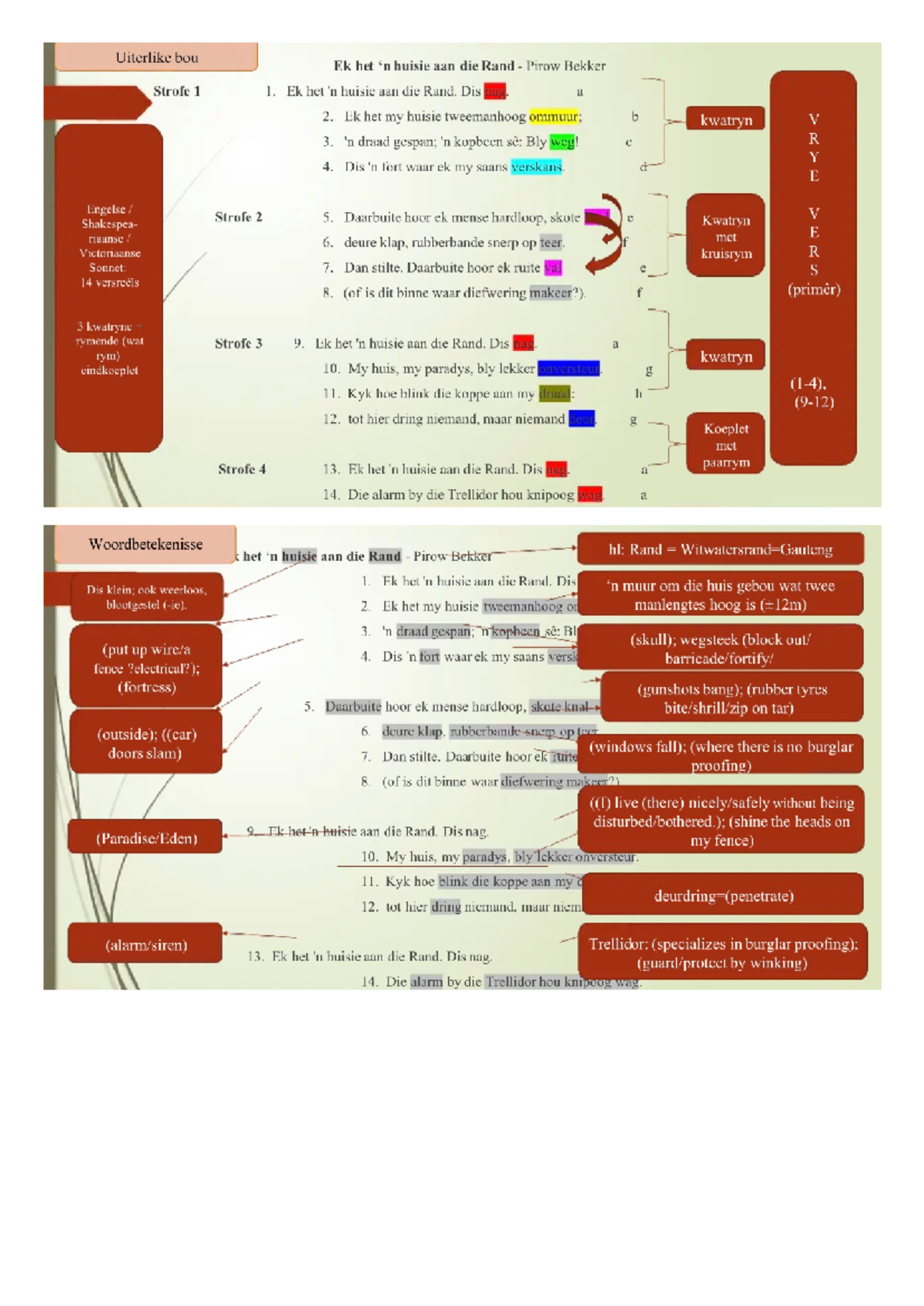 Ek het ń huisie aan die Rand - Uiterlike bou Ek het huisie aan die Rand ...