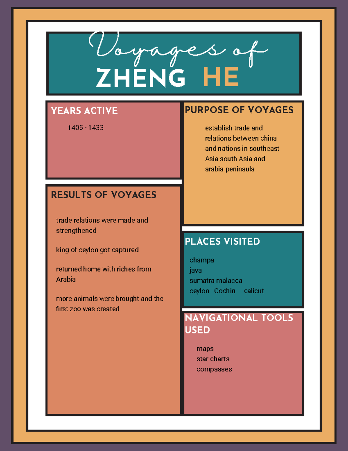 Kami Export - Madison Prelesnick - Voyages of - ZHENG HE Voyages of ...