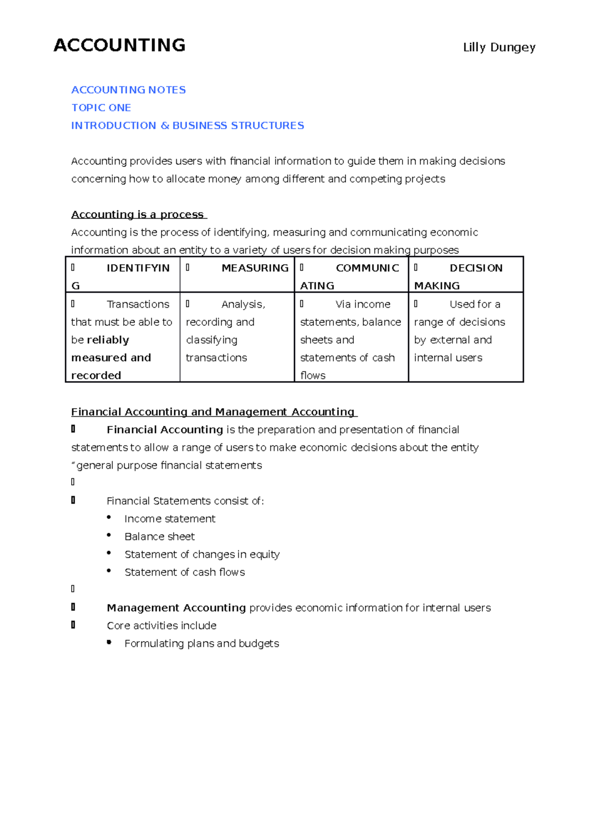 Summary - accounting notes - ACCOUNTING Lilly Dungey ACCOUNTING NOTES ...