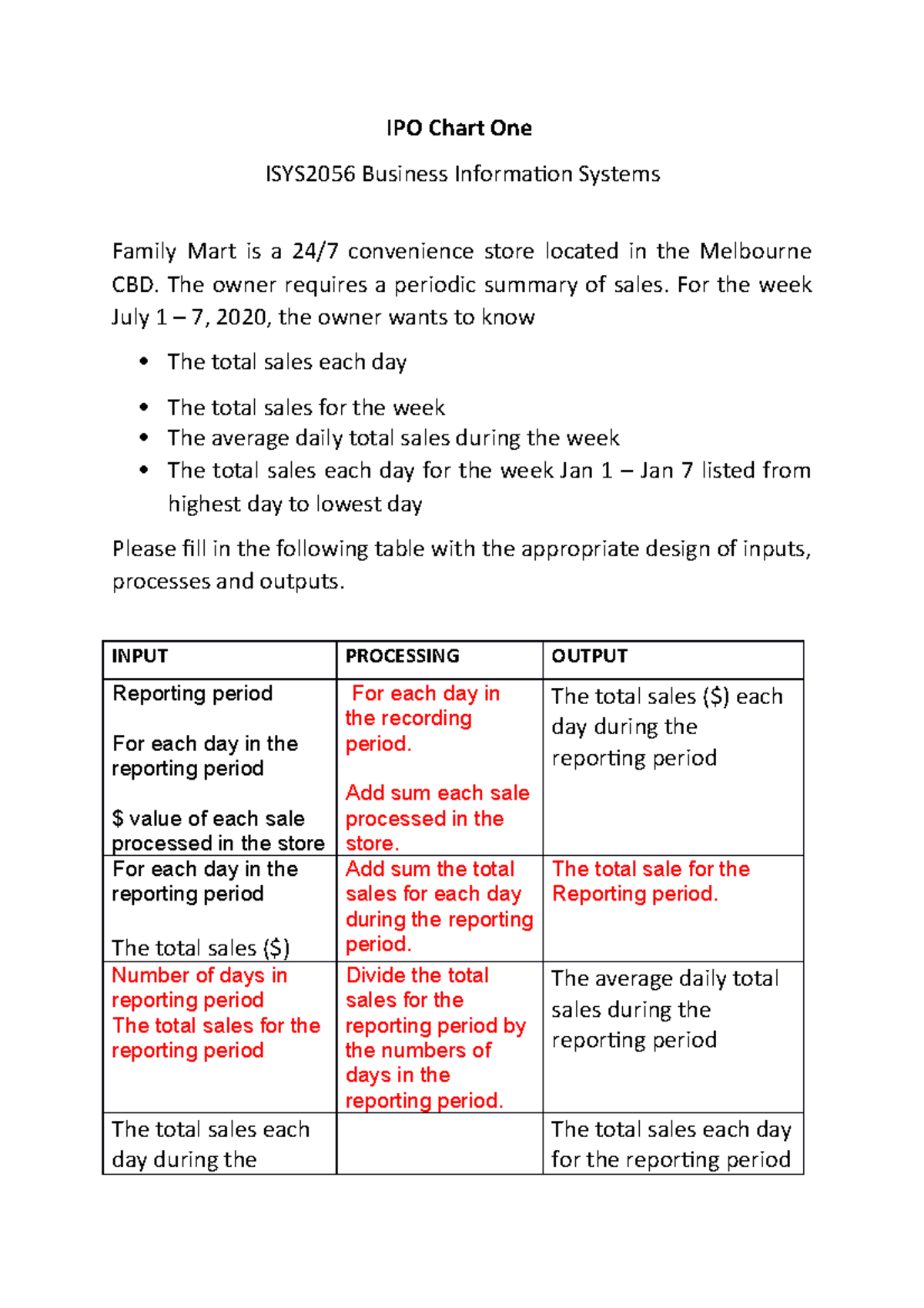 ISYS2056 IPO Chart One - Practice - IPO Chart One ISYS2056 Business ...