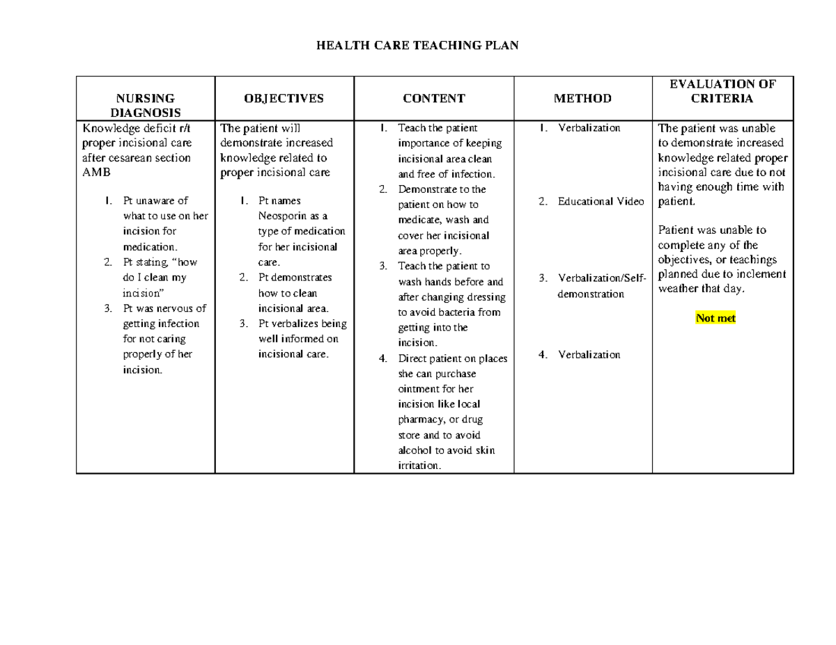 Teaching Plan OB - Knowledge deficit RT proper incisional care after ...