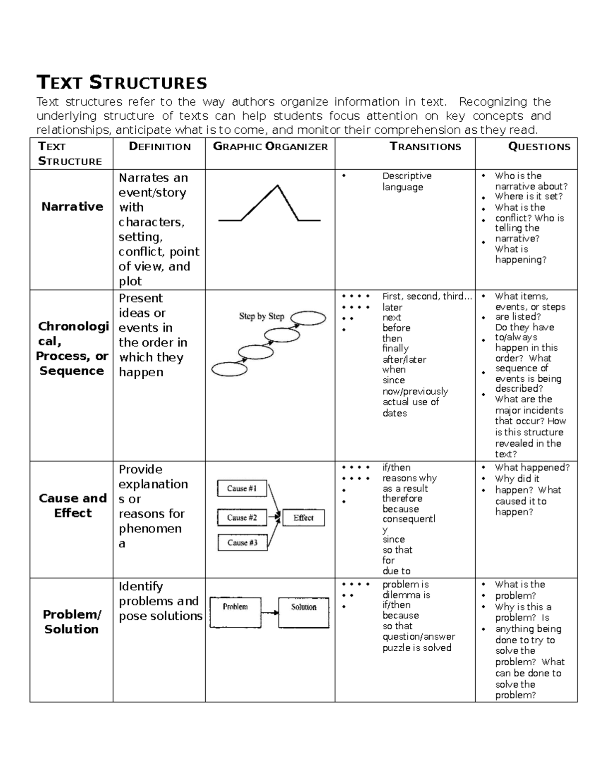 Text Structures EAPP 12 - TEXT STRUCTURES Text structures refer to the ...