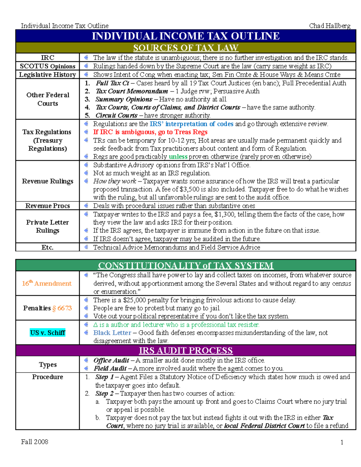 Individual Income Tax Outline Jrc - INDIVIDUAL INCOME TAX OUTLINE ...