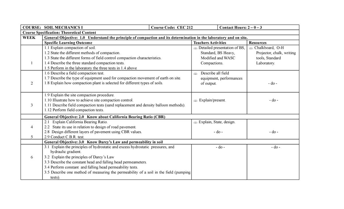 CEC 212 - Course outline - COURSE: SOIL MECHANICS I Course Code: CEC 212 Contact Hours: 2 – 0 ...