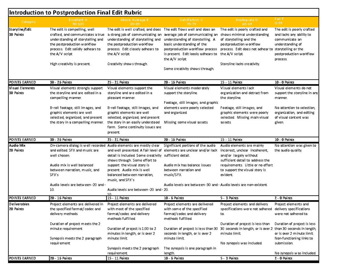 IPPFinal Edit Rubric - Category Excellent A 90-100 Above Average B 80 ...