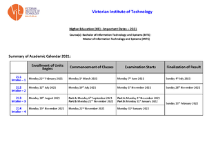 Tutorial 8,9,10,11 completed sql queries - ITDA Database Fundamentals ...