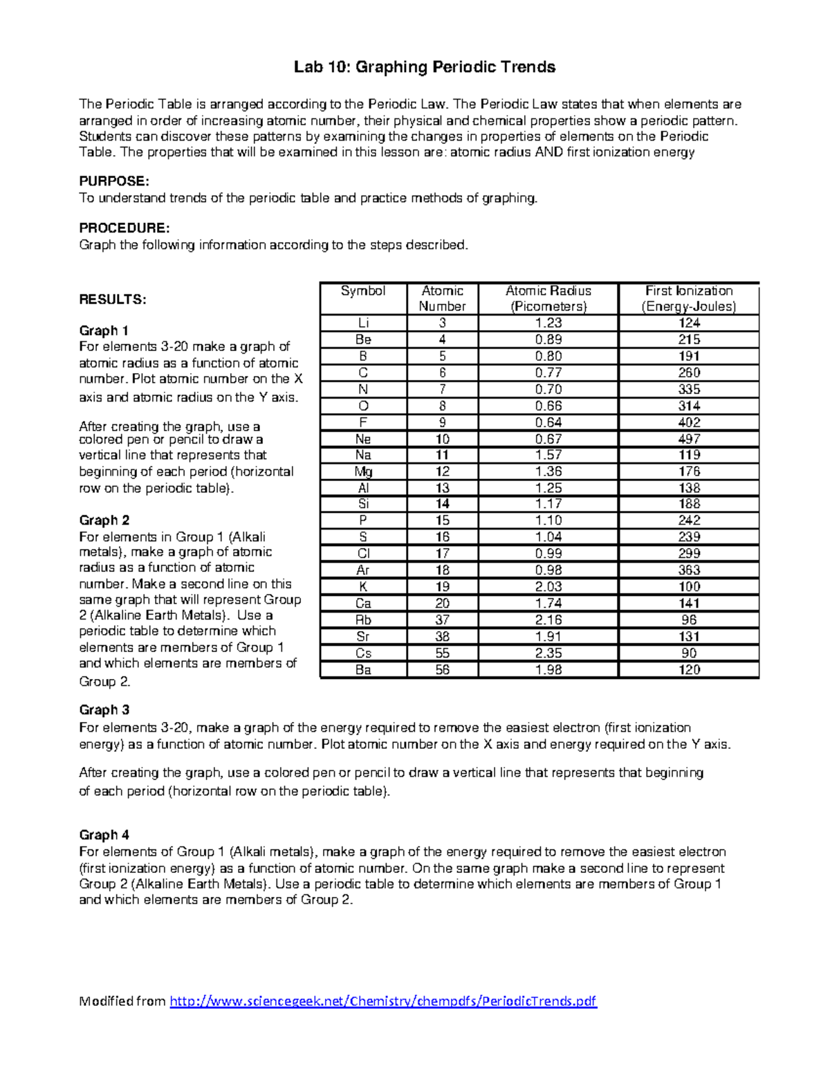Lab 10 Periodic Trends - Modified from sciencegeek/Chemistry/chempdfs ...