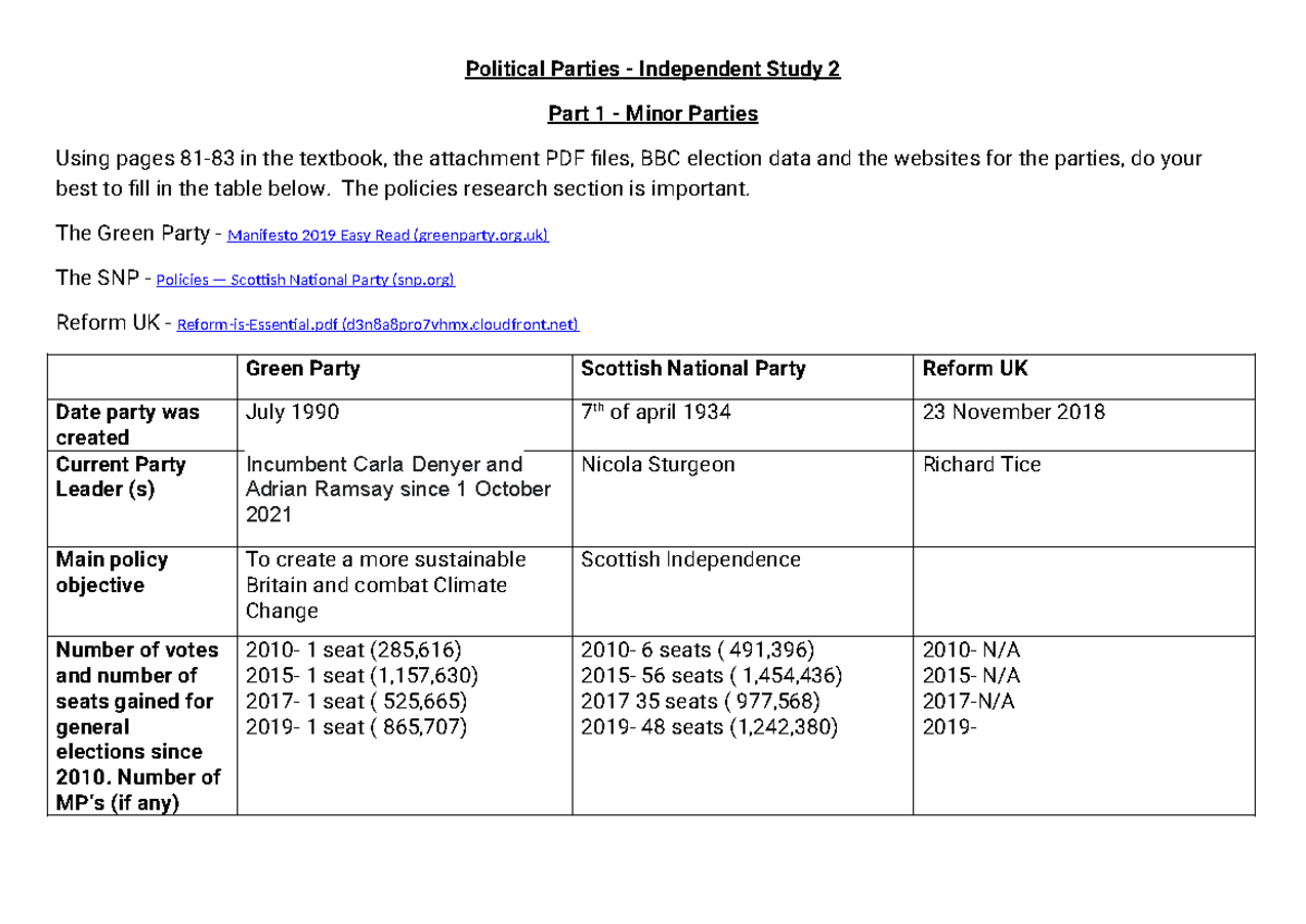 Political parties table - Political Parties - Independent Study 2 Part ...