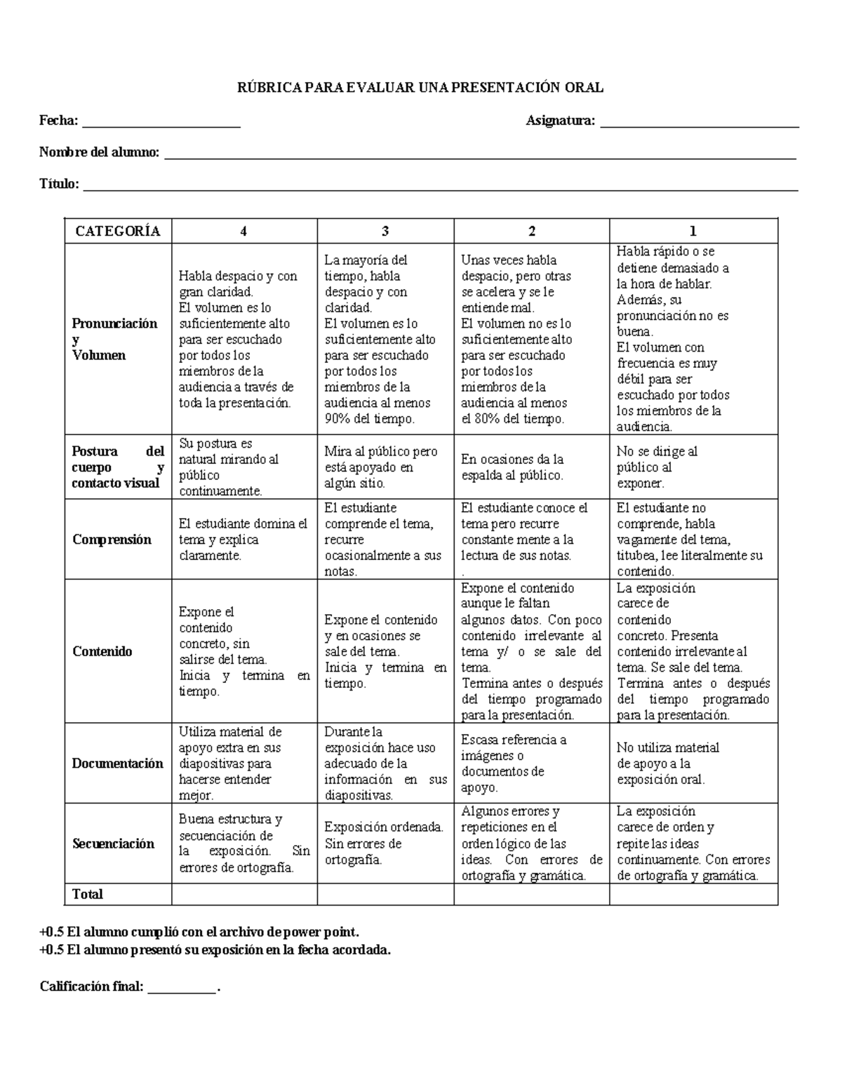 Rúbrica para presentación oral y escrita - RÚBRICA PARA EVALUAR UNA ...