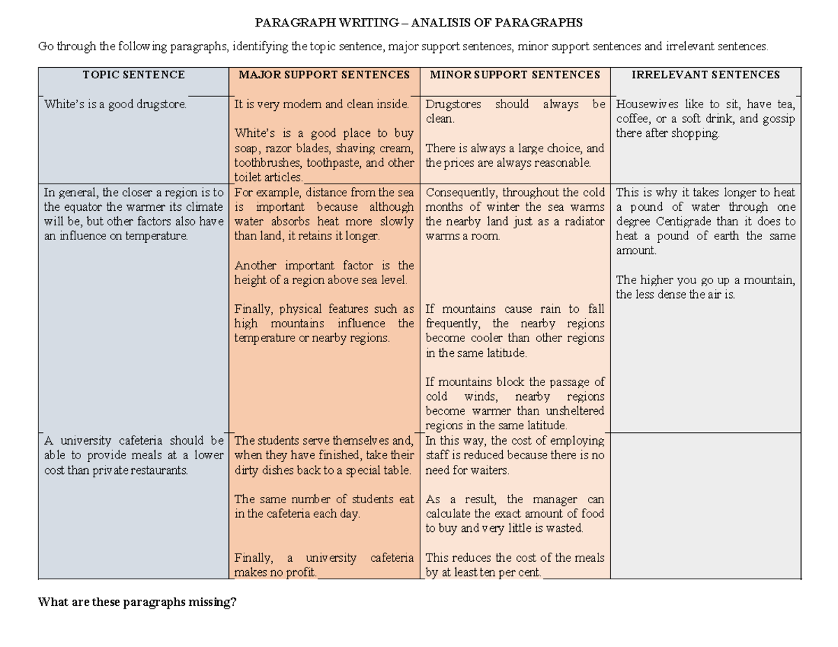 W8 - Paragraph Writing - Analisis of Paragraphs - PARAGRAPH WRITING ...