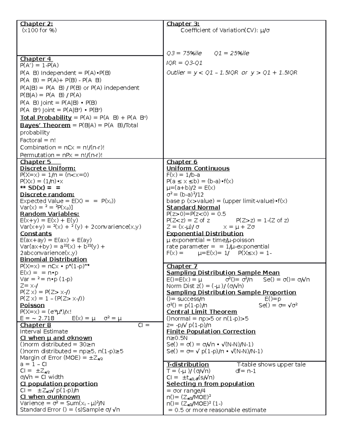 Stats formulas - Chapter 2: (x100 for %) Chapter 3: Coefficient of ...