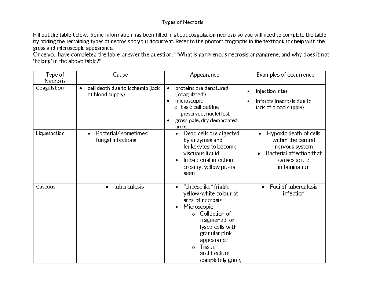 Type of Necrosis - bbbbbbb - Types of Necrosis Fill out the table below ...