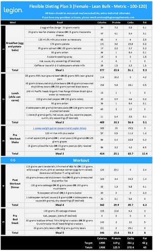 Legion Digital Product (merged) - Meal Plan - Flexible Dieting - Female ...