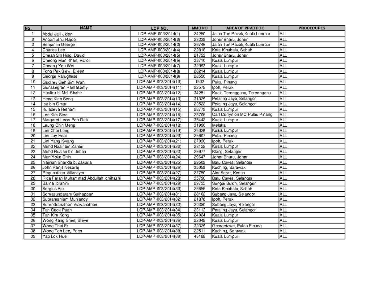 National Registry of RMP with LCP Chapter 3 - Surgical Specialist ...