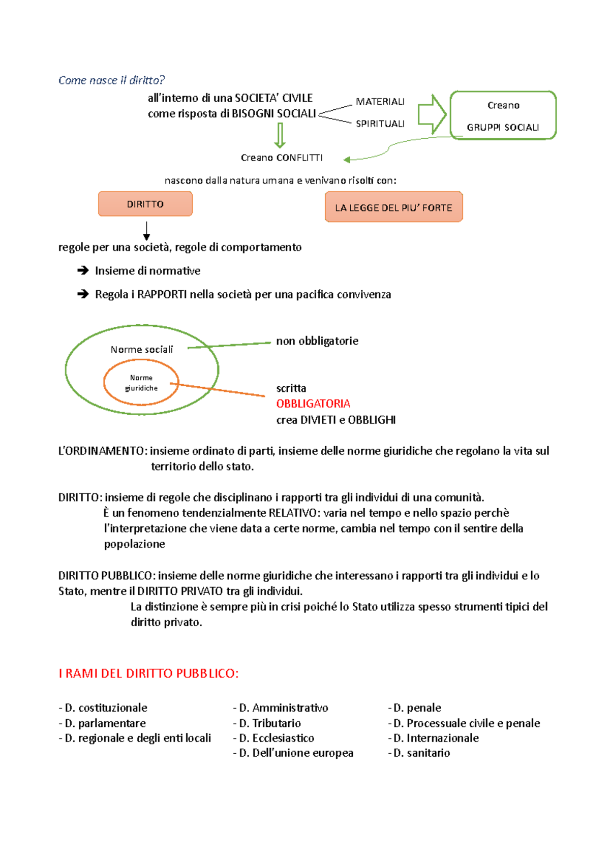 Appunti di diritto pubblico: fonti del diritto, costituzione e i suoi ...