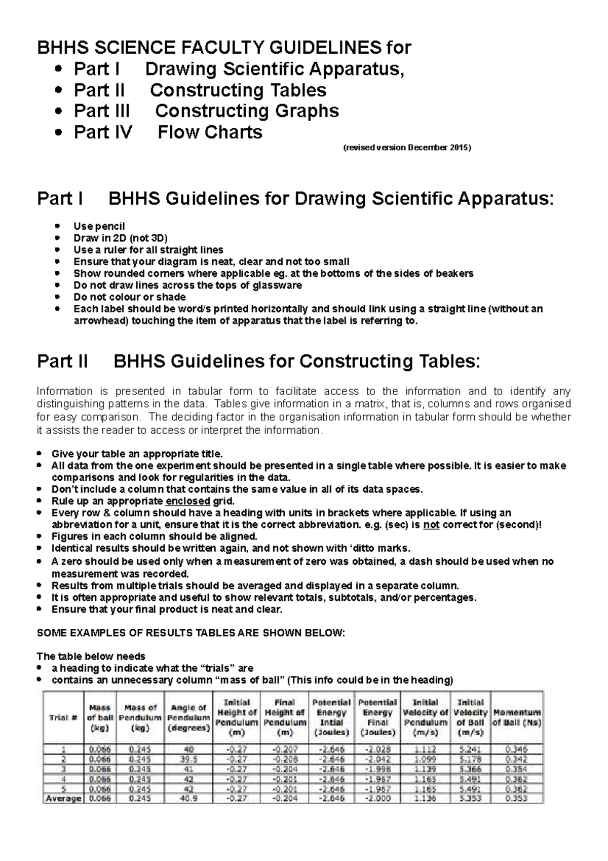 Chem scientific report - BHHS SCIENCE FACULTY GUIDELINES for Part I ...
