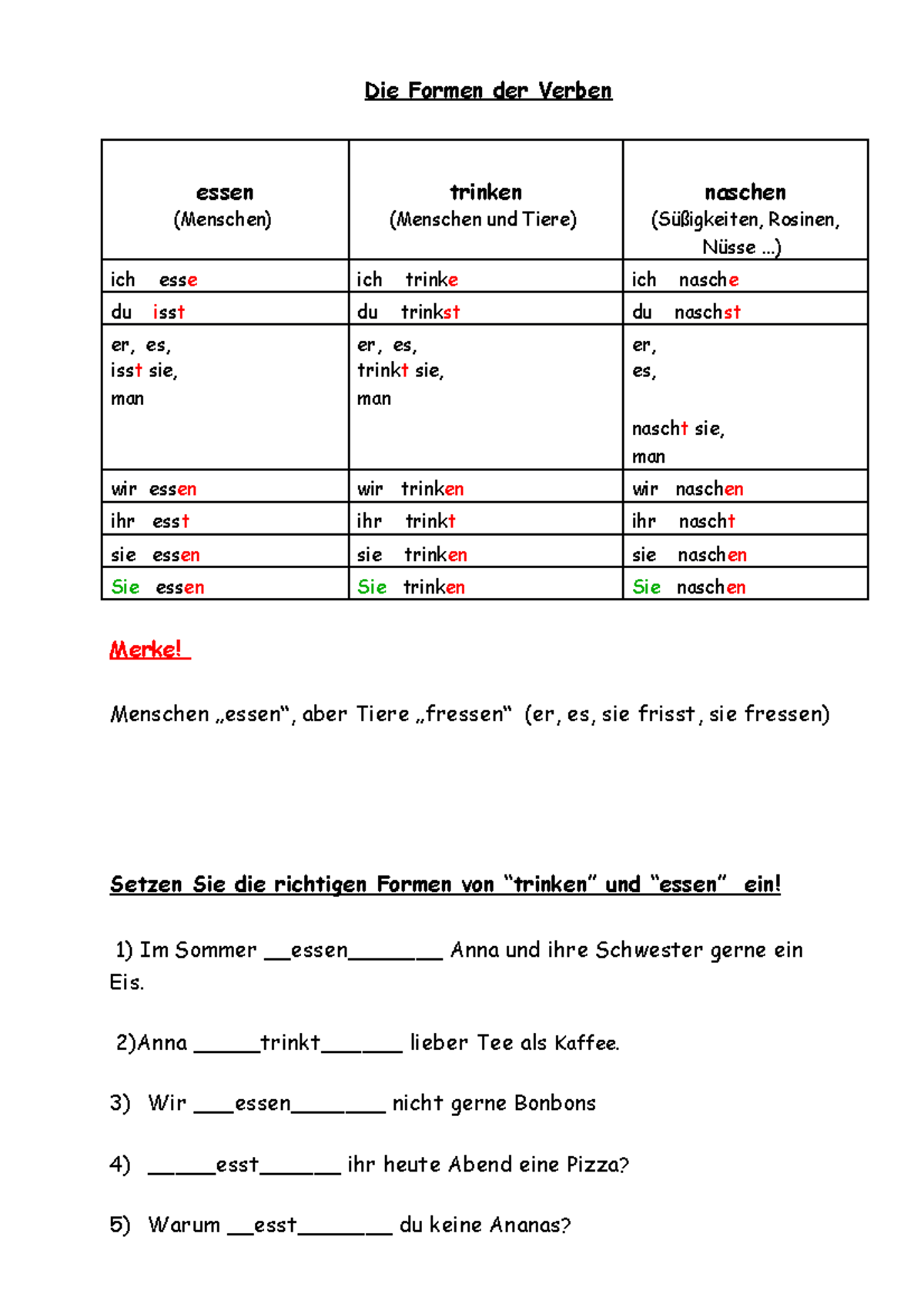 HA 4 b. Verben essen, fressen, trinken antworten - Die Formen der ...