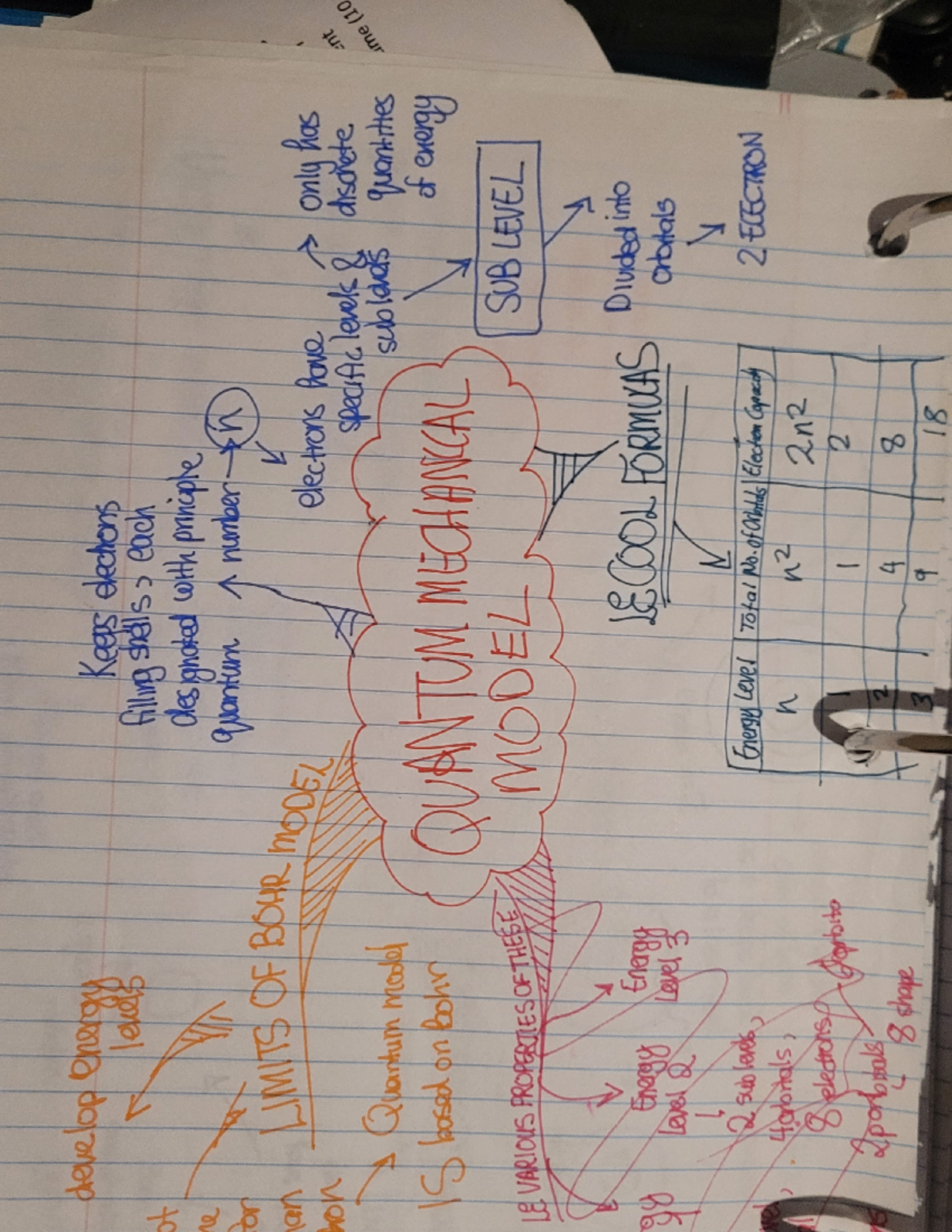 Quantum mechanical model summary mind map - Studocu