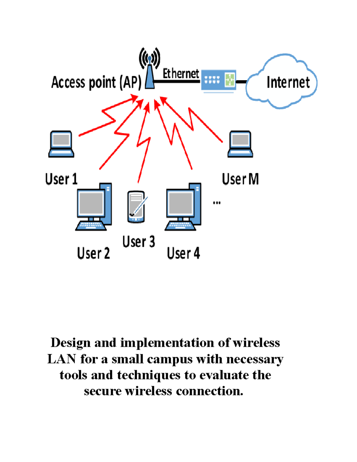 Report - Networks - Design and implementation of wireless LAN for a ...