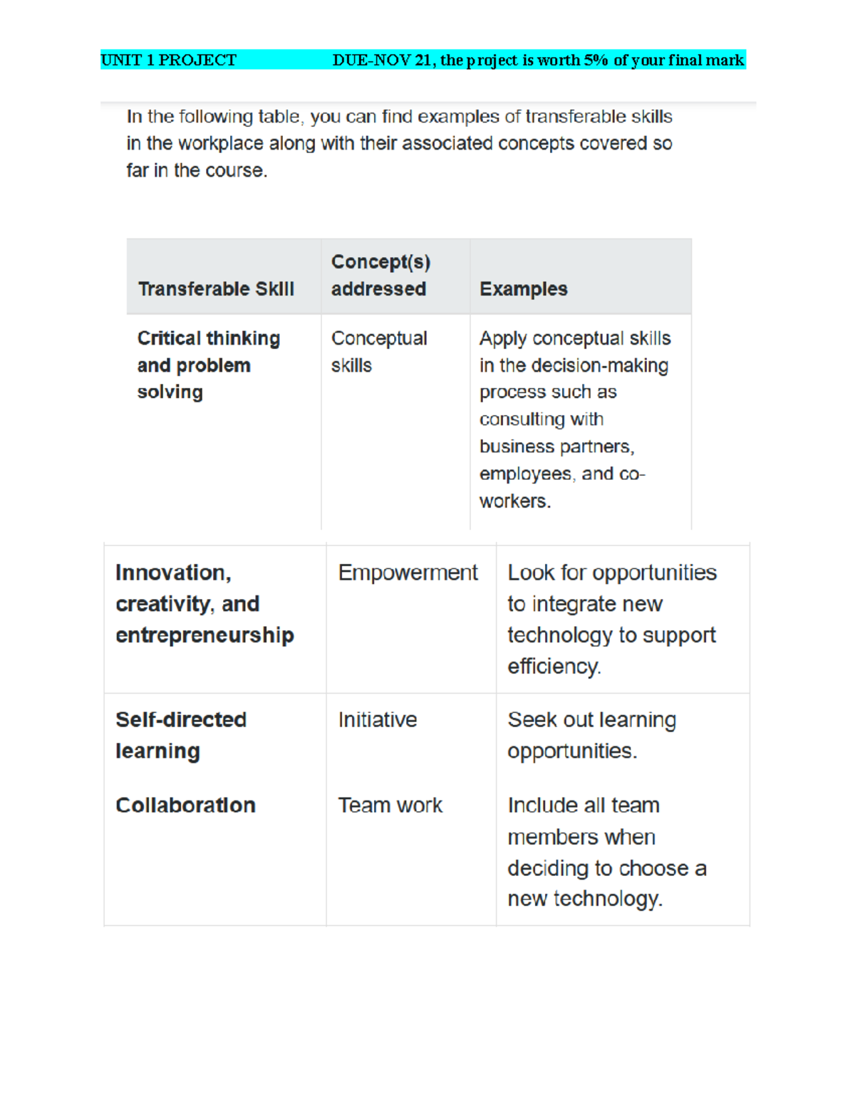 UNIT 1 Project - UNIT 1 PROJECT DUE-NOV 21, the project is worth 5% of ...