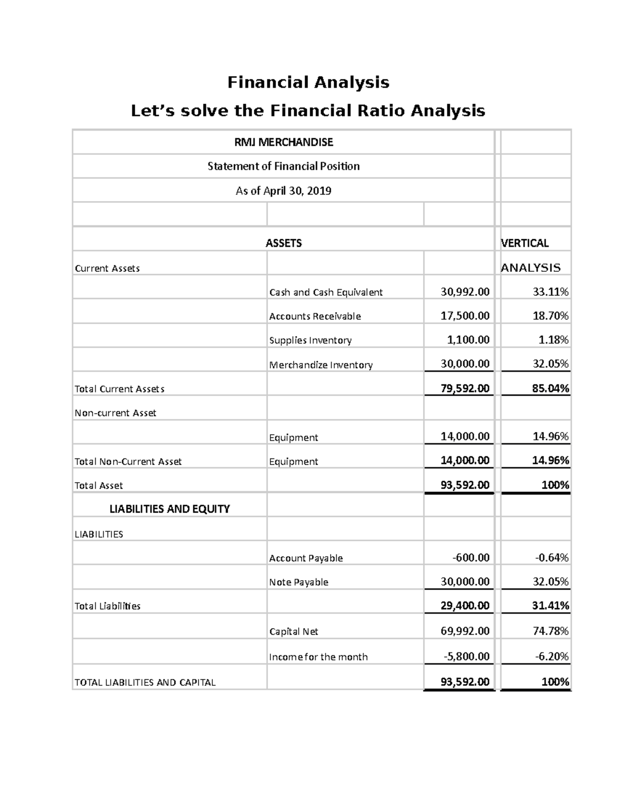 Financial Ratio Analysis Activity 7 - Financial Analysis Let’s solve ...
