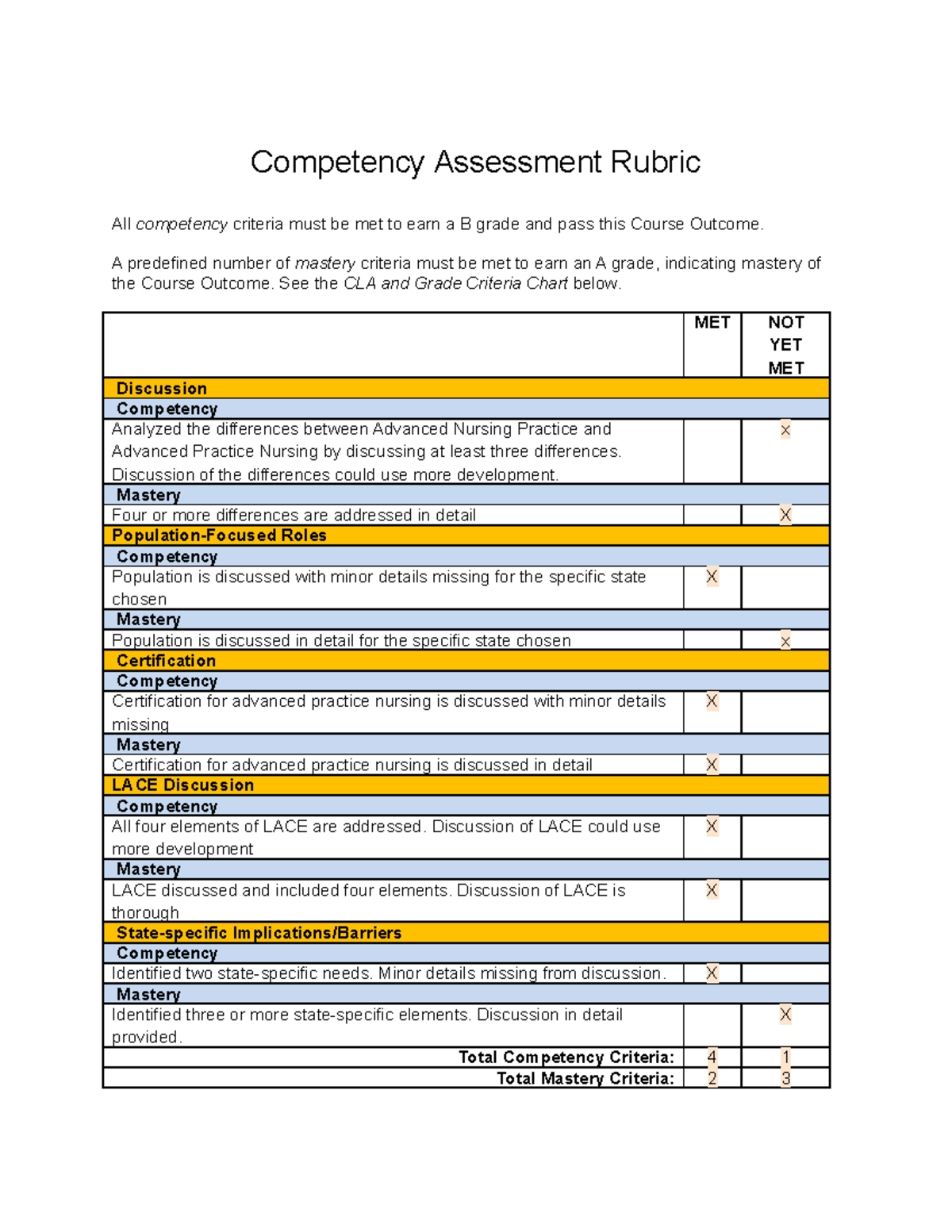 MN501M1 Competency Assessment Rubric 2 - Competency Assessment Rubric ...