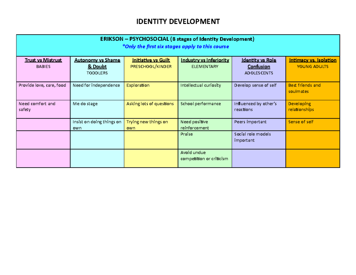 Identity Vs Role Confusion Erikson