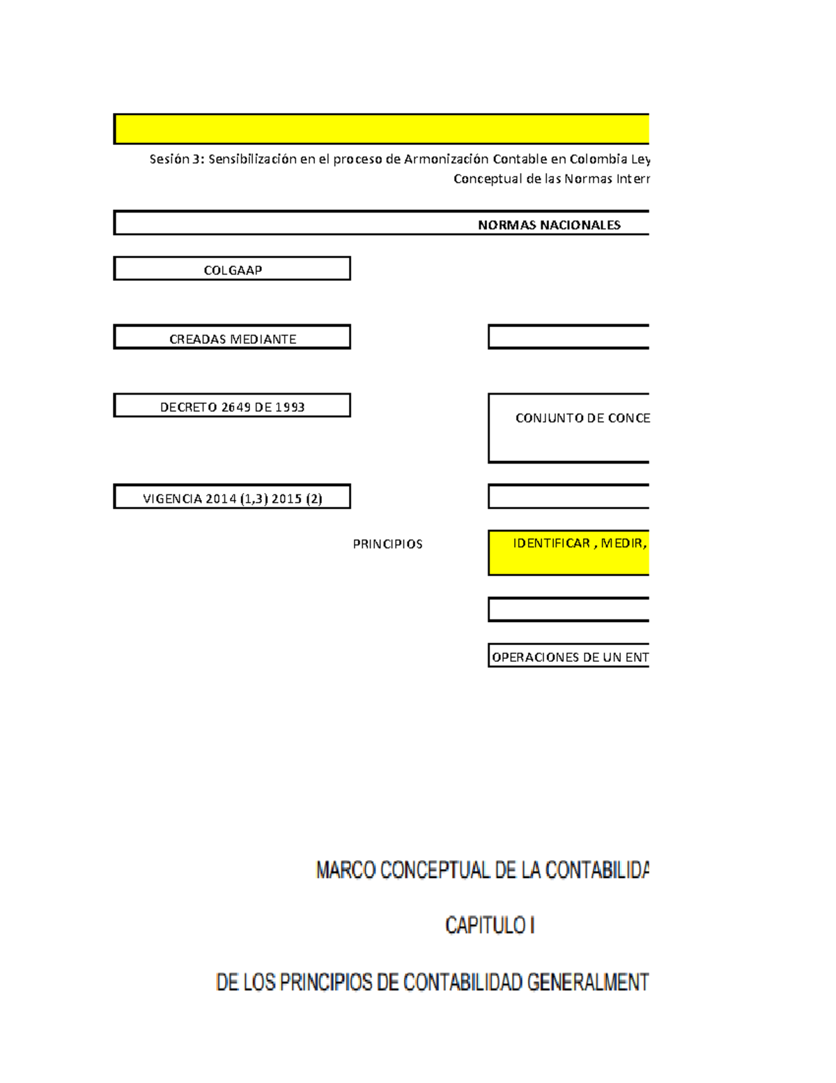 Clase de contabilidad general - PRINCIPIOS OPERACIONES DE UN ENTE ...