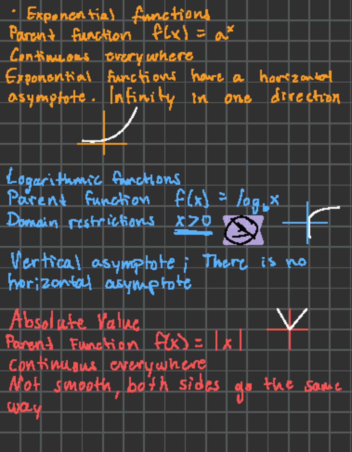 Library of functions - MAC 1140 - · Exponential functions Parent function f(x) : aY Continuous ...