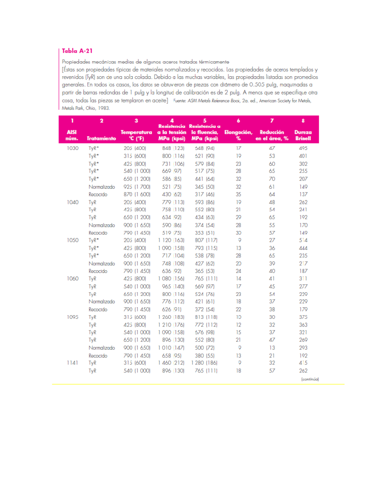 Fatiga - lkhg - Filosofía I - Studocu