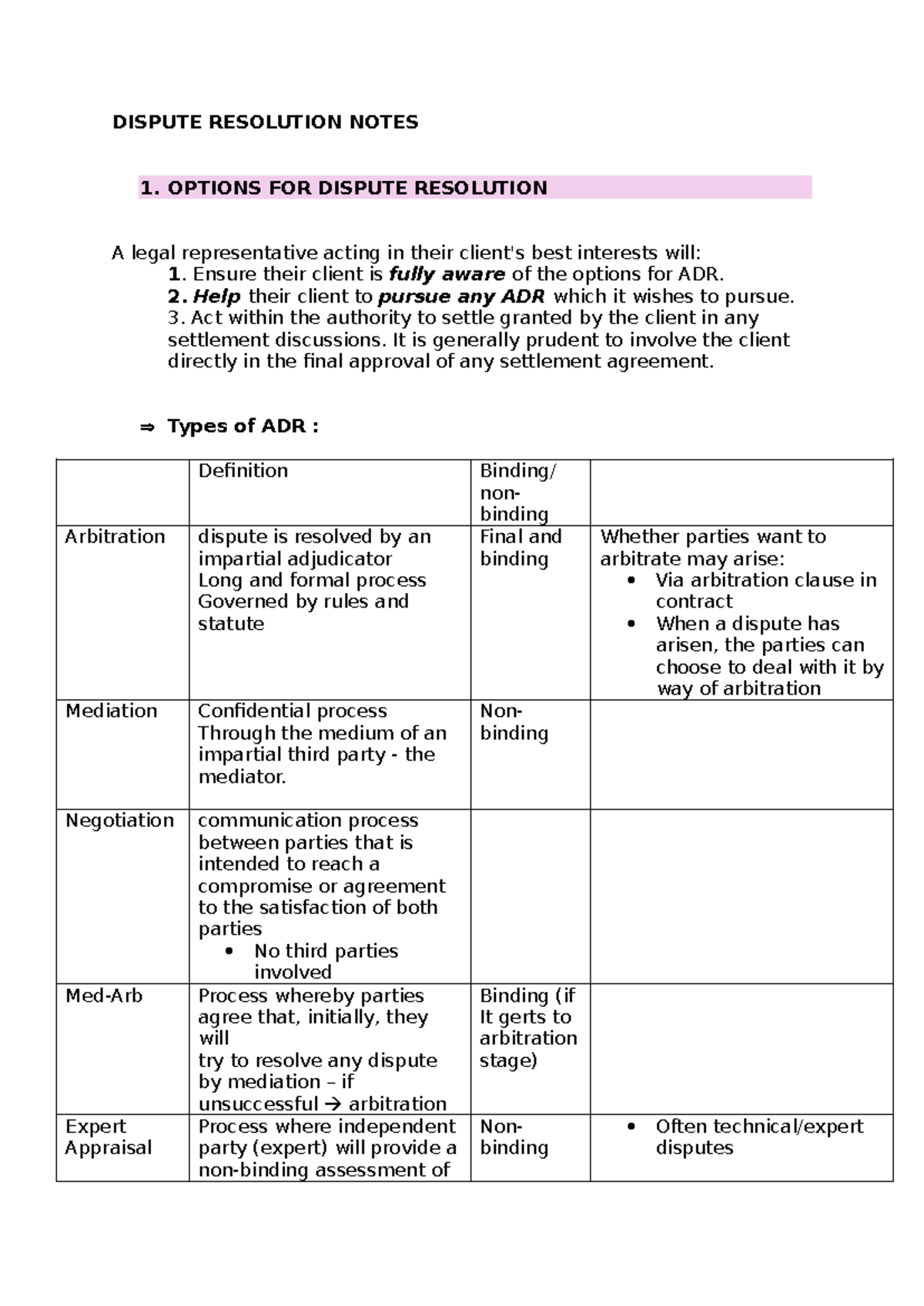 Dispute Resolution Revision Notes - DISPUTE RESOLUTION NOTES 1. OPTIONS ...