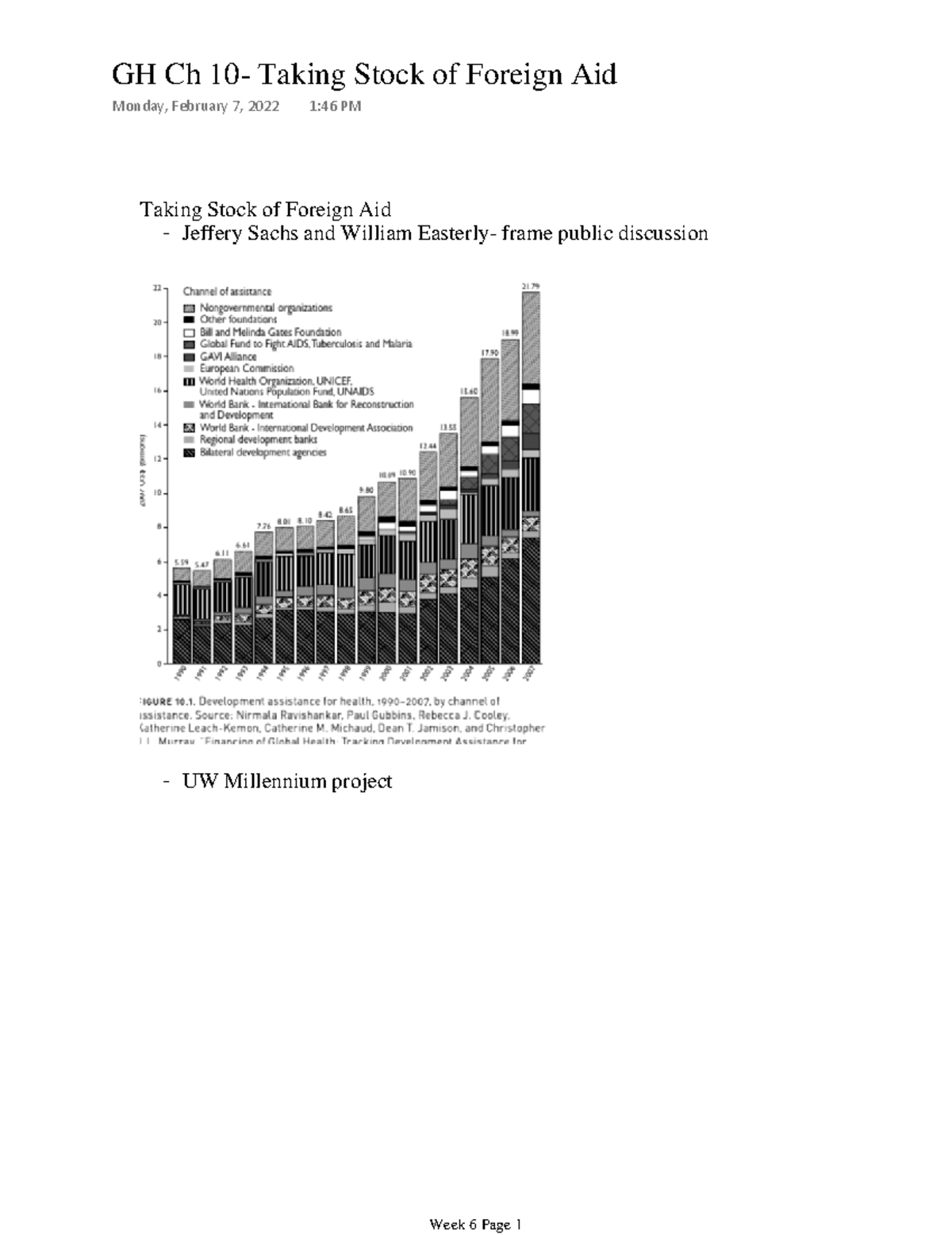 GH Ch 10- Taking Stock of Foreign Aid - GH101 - Taking Stock of Foreign ...