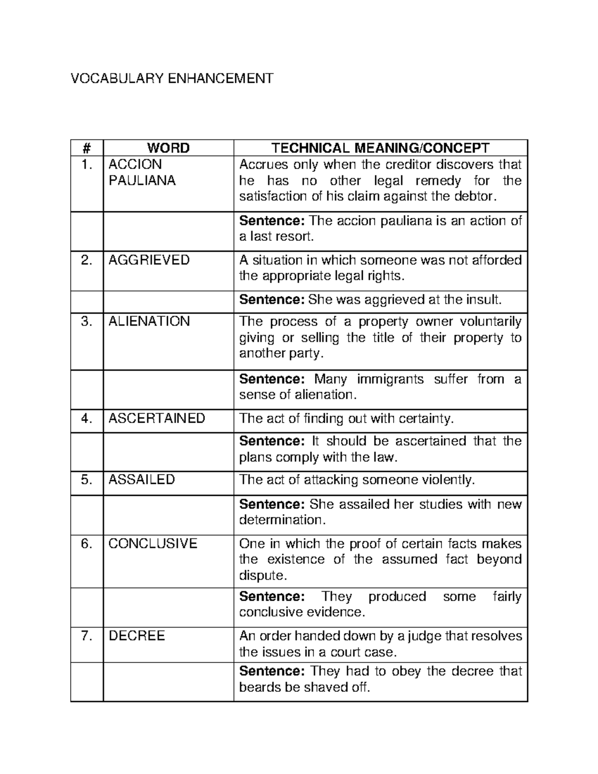Vocab Bsslaw 1 Activity 9 VOCABULARY ENHANCEMENT WORD TECHNICAL
