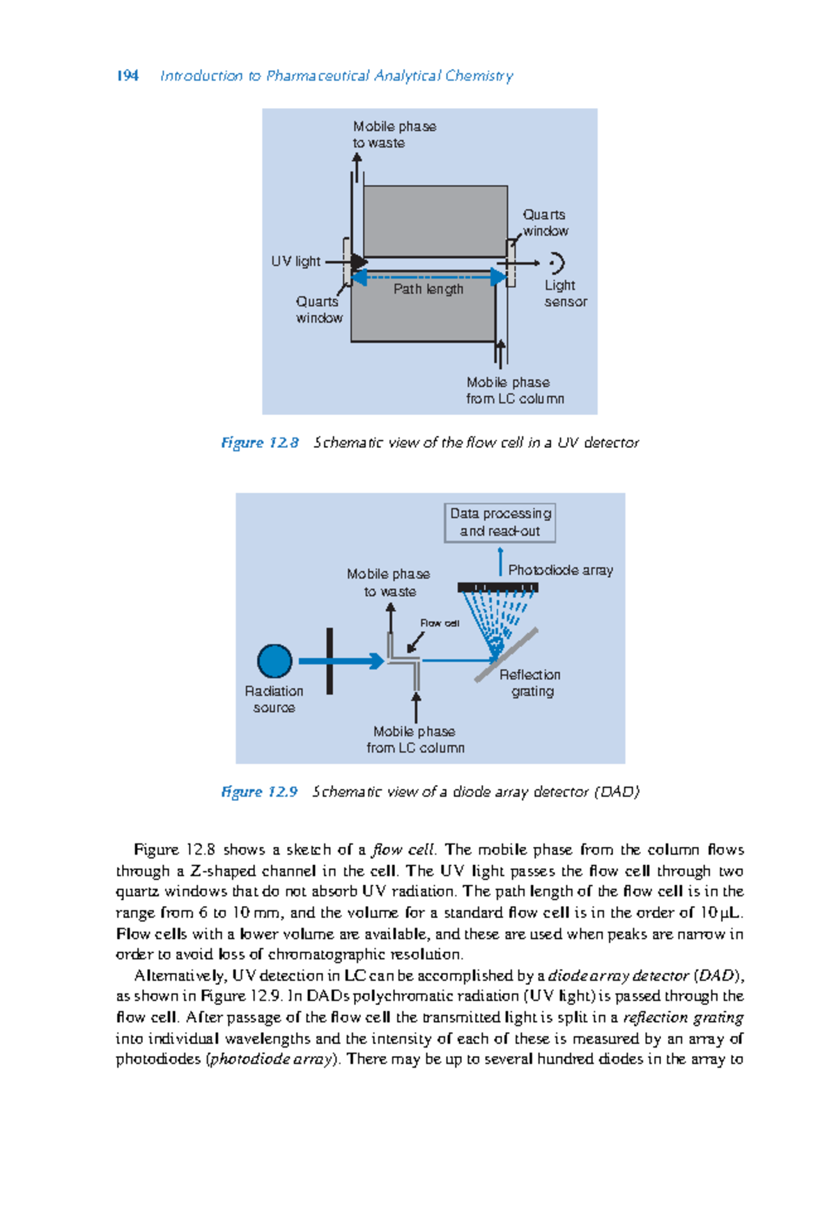 Introduction-to-pharmaceutical-analytical-chemistry-74 - 194 ...