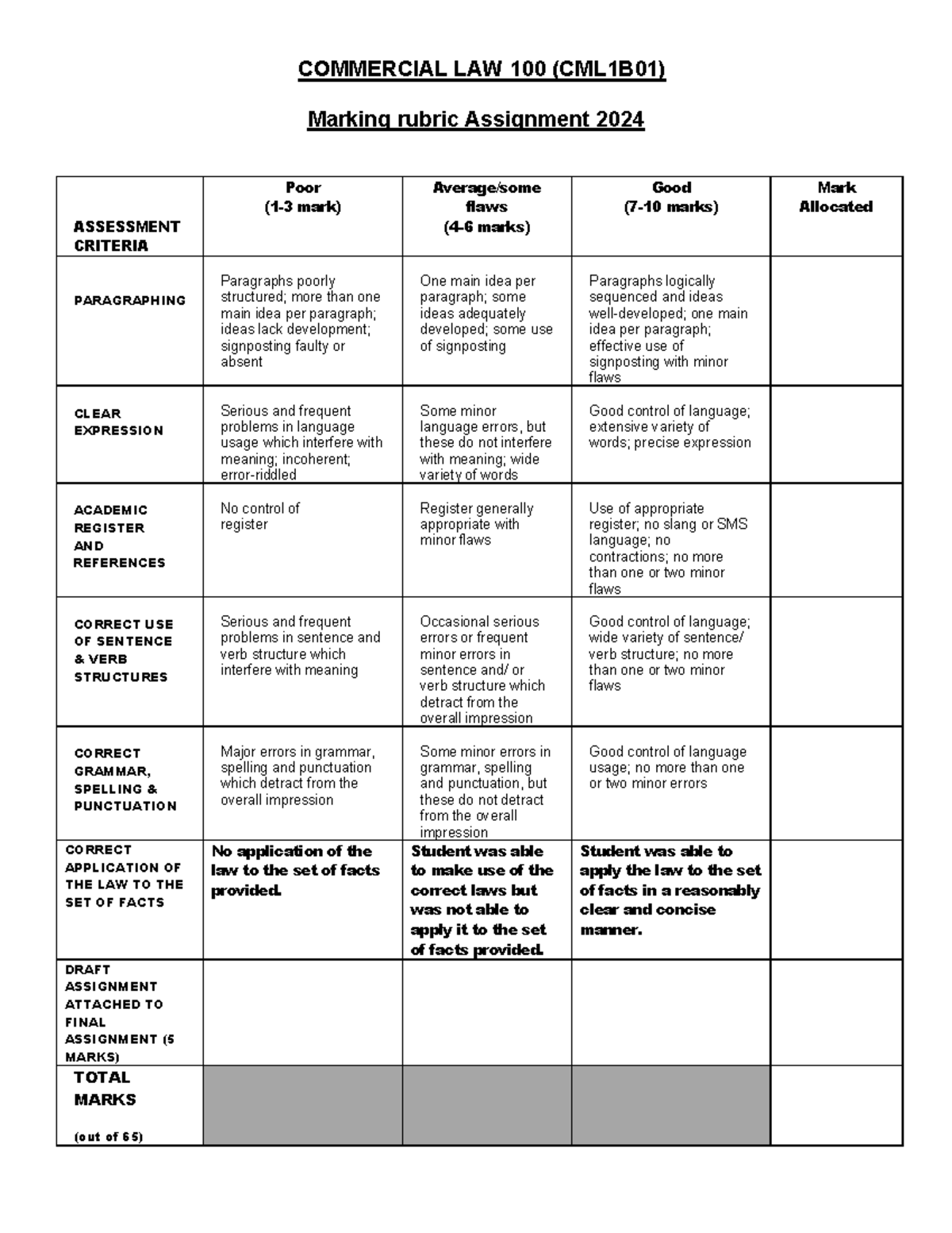 Com Law 100 Marking Rubric Assignment 2024 - COMMERCIAL LAW 100 ...