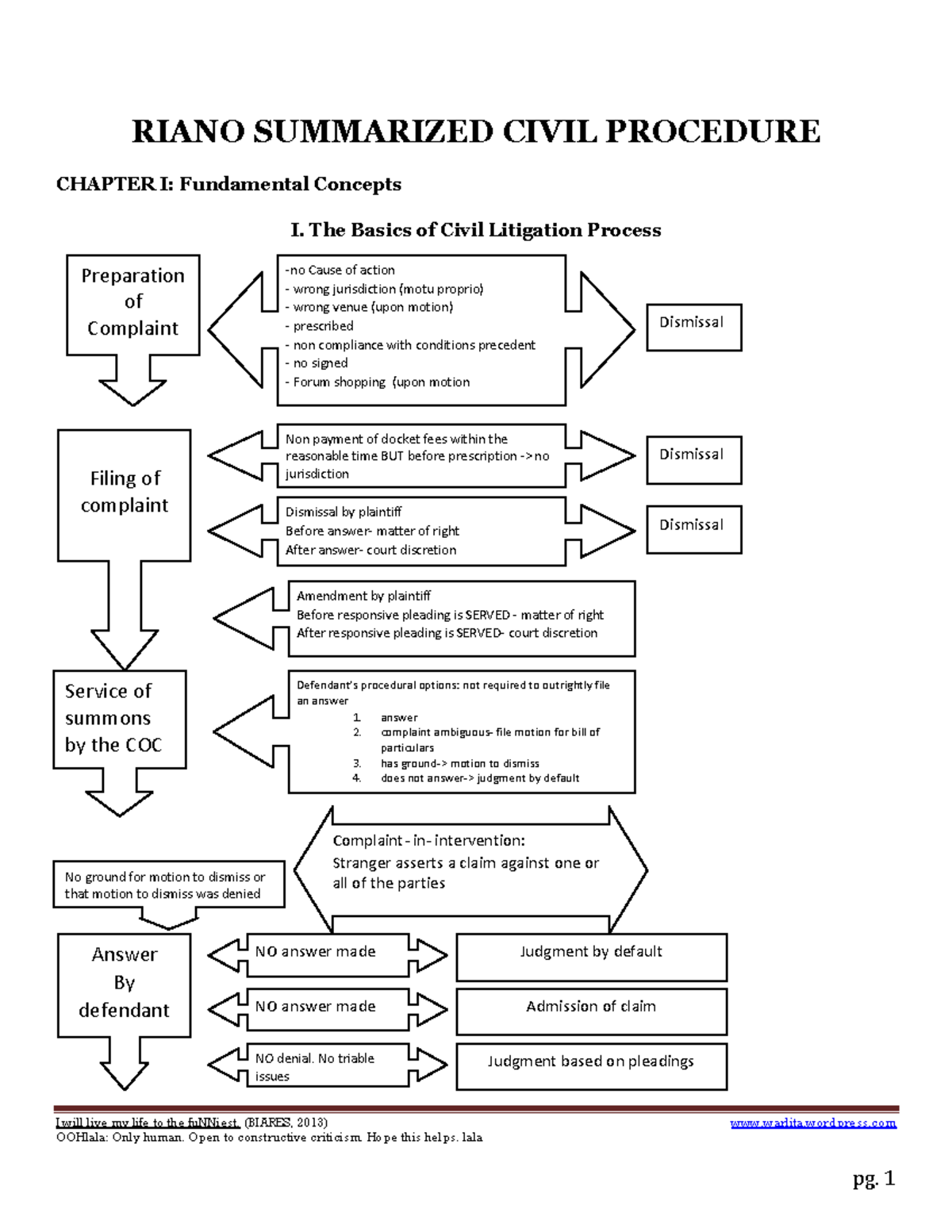Riano Civil Procedure Summary 1 pdf - I will live my life to the ...