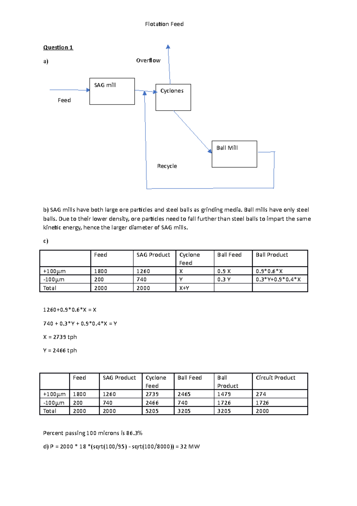 Mineral Processing Exam (May 2019 ) - Model Answers - Question 1 a) b ...