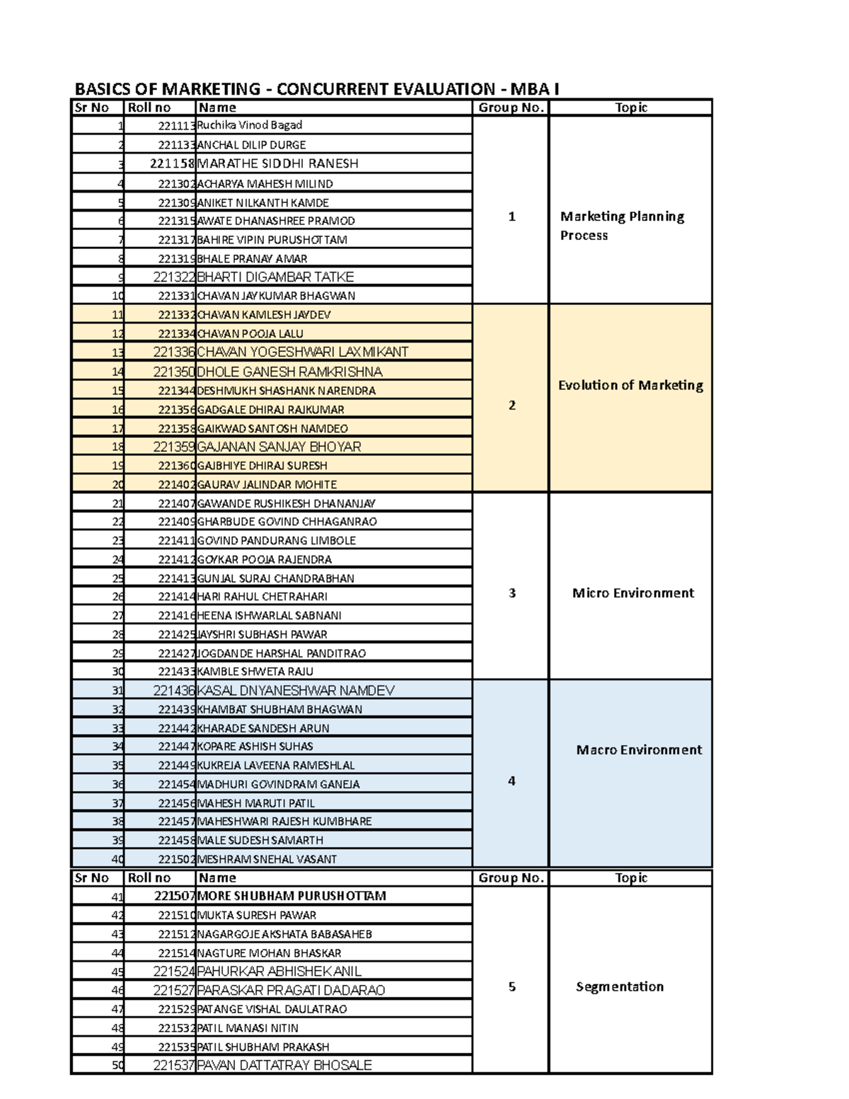 BOM Concurrent Evaluation Div. D - BASICS OF MARKETING - CONCURRENT EVALUATION - MBA I Sr No ...